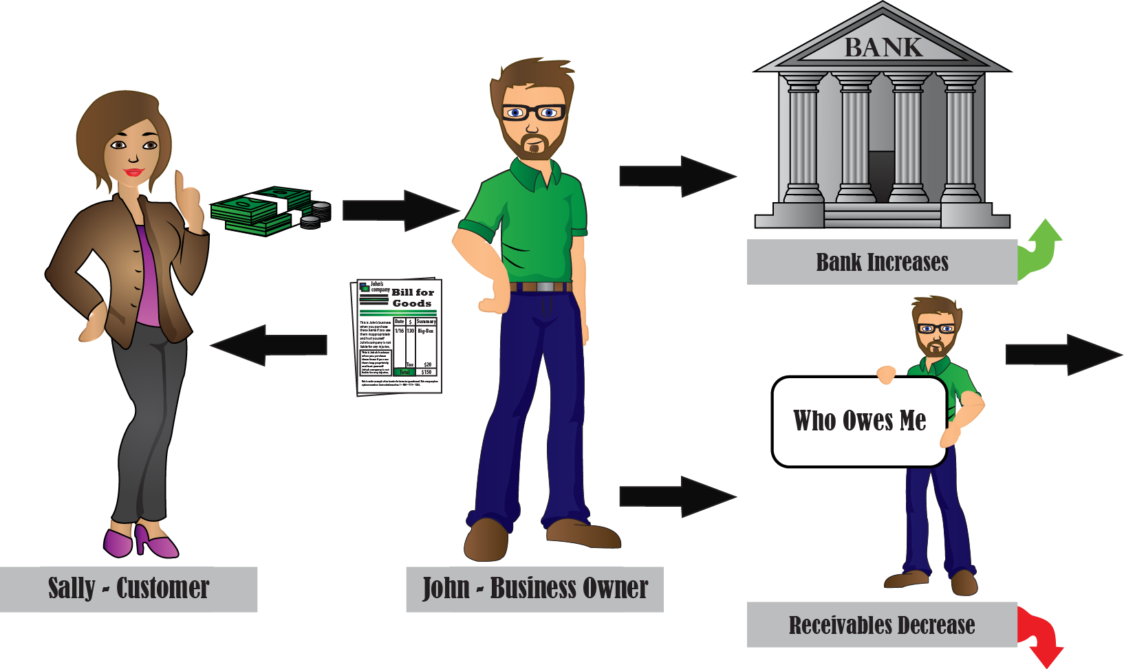 customer_paying_off_balance